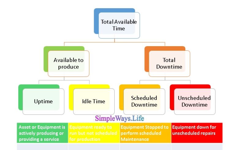 How to start a Maintenance System NOW?, MS-APR-4 - SimpleWays OÜ